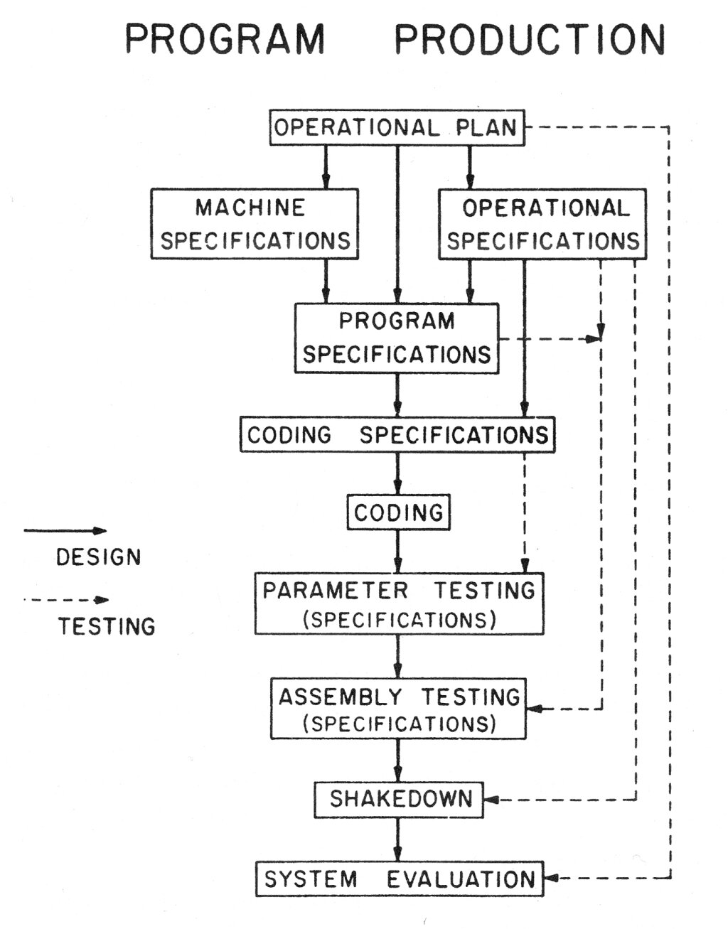 39 John F. Jacobs, “Program Production,” 1981